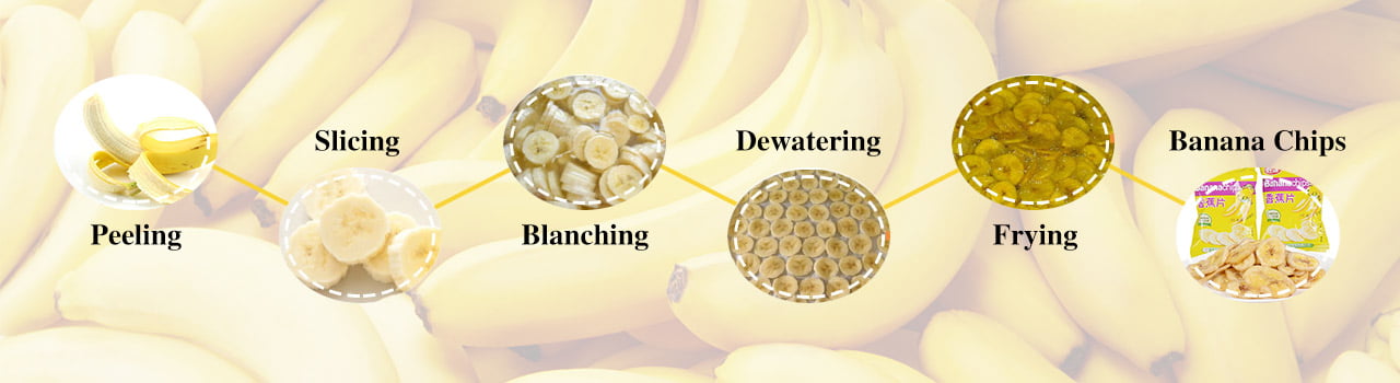 Fried Banana Plantain Chips Production line | Processing Plant